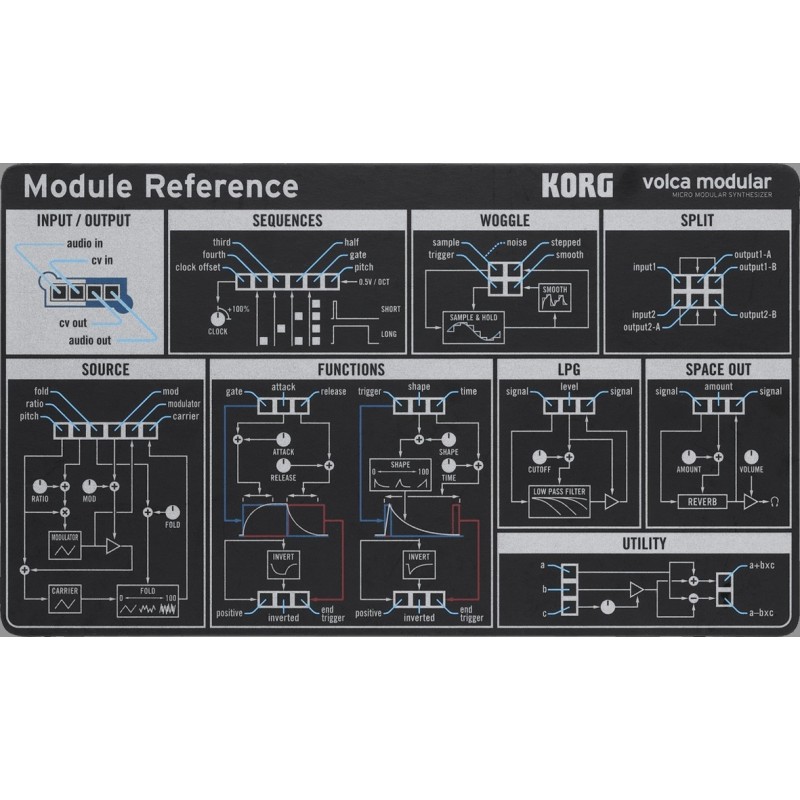 kORG VOLCA MODULAR - Un SEMI MODULAIRE SYMPA